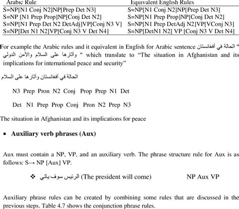 6 Conjunction Phrases Rule Examples And Their Equivalent In English