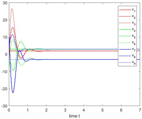 Impulsive Multiple Bipartite Consensus Control For Networked Second