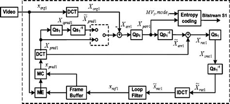 Encoder Of The Hybrid Sp Scheme Download Scientific Diagram