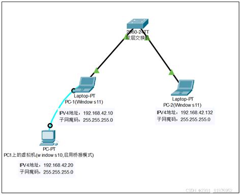 验证虚拟机的 Mac 地址在桥接模式下是否在物理子网中可见验证桥接模式中虚拟机的mac地址是否在物理子网中使用拓扑图简单通俗易懂用 Csdn博客