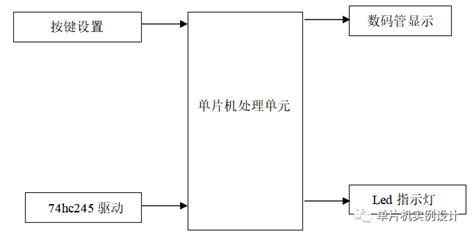 使用stm32硬件i2c和dma驱动oled显示屏（hal方式） 物联沃 iotword物联网