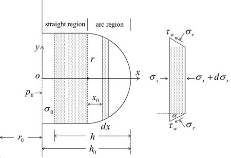 Structure Of The Corrugated Compensator Parameter Settings H0