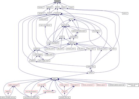ros opcua impl freeopcua format h file reference