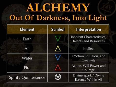 Digital Alchemy Meaning At Roger Monday Blog