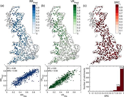 A Signature‐based Hydrologic Efficiency Metric For Model Calibration And Evaluation In Gauged