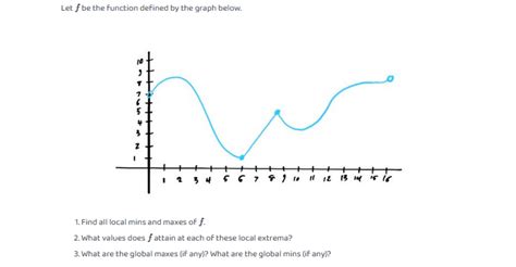solved let f be the function defined by the graph below 1