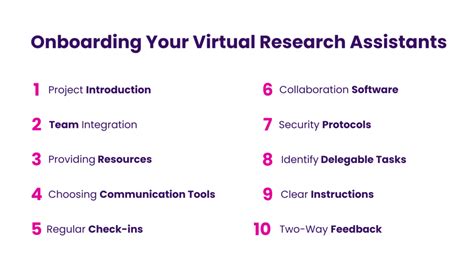 Working With A Virtual Research Assistant A Handy Manual Insidea