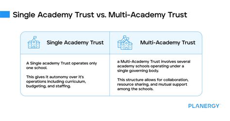 Multi Academy Trust Mat What Is It And How Can Schools Benefit