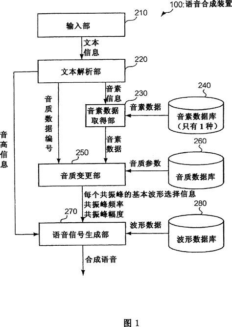 Voice Operation Device Method And Recording Medium For Recording Voice