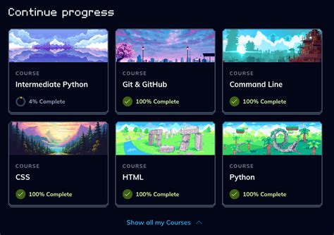 Mi Experiencia En Codé Aprendiendo A Programar — Hive