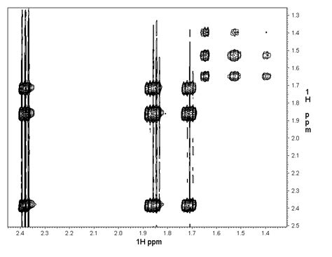 Cyclohexanone Nmr