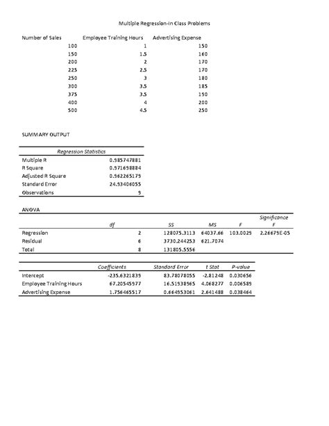 Regression Problem 3 Solution Multiple Regression In Class Problems