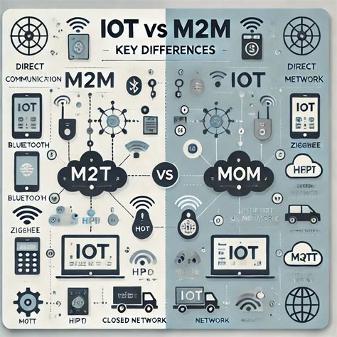 🌐 Iot Vs Rishav Jha