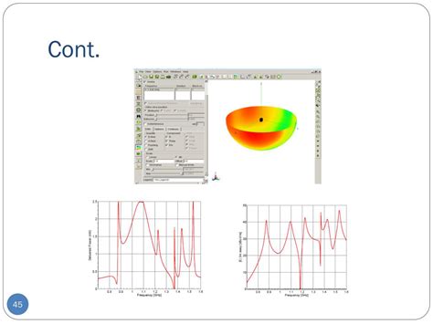 Ppt Electromagnetic Interference Powerpoint Presentation Free