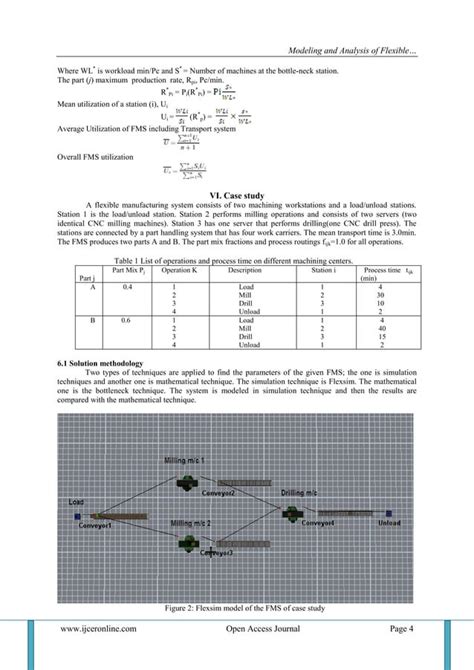 Modeling And Analysis Of Flexible Manufacturing System With Flexsim Pdf