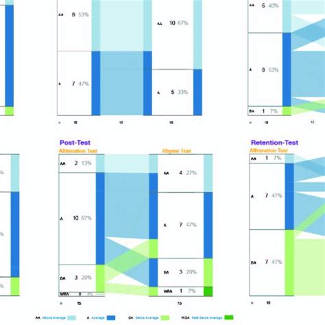 A Sat Diagram For Temporal Analysis B Starburst Pattern Download