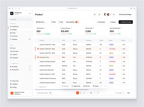 Orbit Crm Dashboard By Akmal⚡ For Uxerflow On Dribbble Dashboard