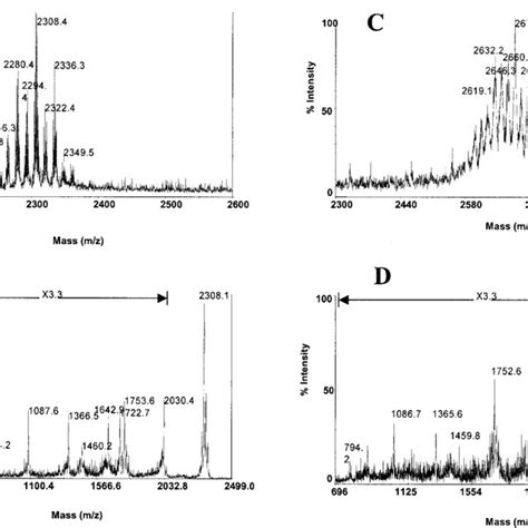 Maldi Ms And Maldi Psd Analysis A Positive Maldi Mass Spectrum Of