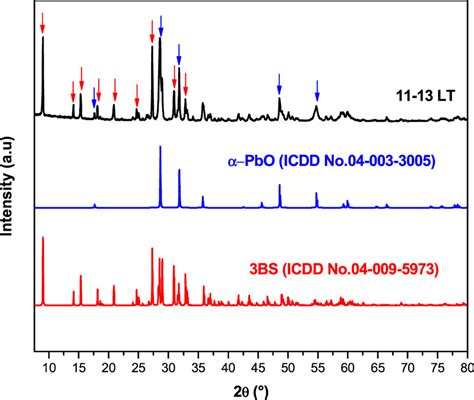 The Xrd Pattern Of Prepared Cured Paste For Sample 1113lt Compared