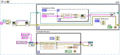 solved myrio 1950 write data to file memory leak ni community