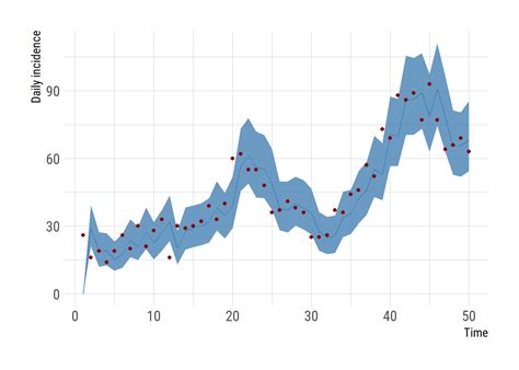 Disease Modeling For Public Health Estimating The Instantaneous Reproduction Number Using The