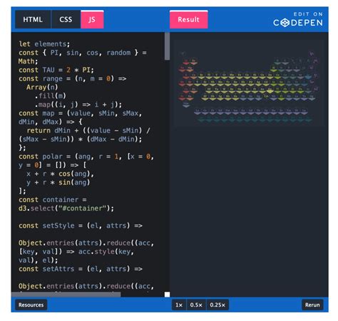 Что такое скрипт и зачем его используют в программировании Unisender