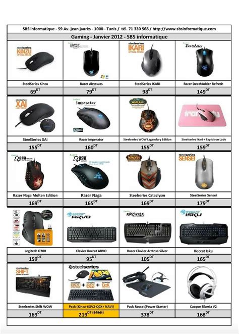 Sbs Il Y A 10 Ans 🥰 اللعبة من قبل Sbs Informatique Facebook