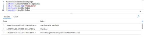 how to restrict microsoft graph api access to mailboxes