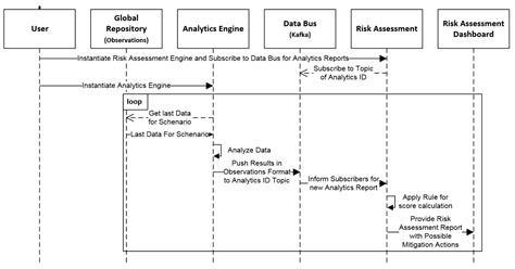 Enabling Security Services In Socially Assistive Robot Scenarios For Healthcare Applications