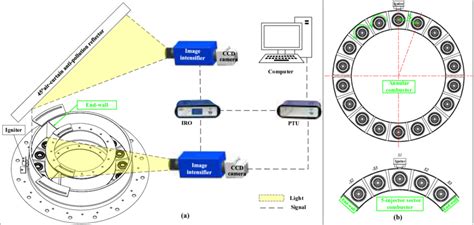 Schematic Of The Optical Test Facility A Schematic Diagram Of The