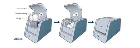 New Escreen Ecup Drug Testing Now Available At Lane Regional Medical