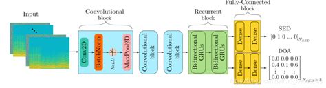 时间卷积网络tcn：时间序列处理的新模型 Traffictcn Csdn博客