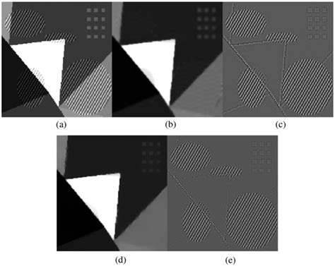 The Decomposition Results Of Clean Synthetic Image Using Different