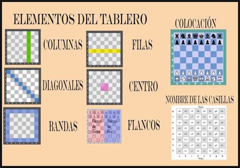 Como Dibujar El Tablero De Ajedrez Cuela