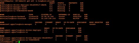 Deployment Pod Longhorn Driver Deployer Stuck In Init Status Due To