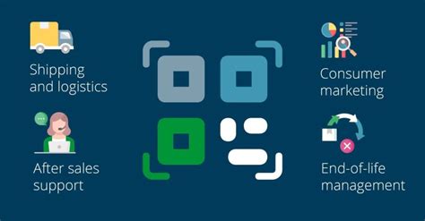 Codico Distributors On Linkedin A Complete Guide To The Essential Data