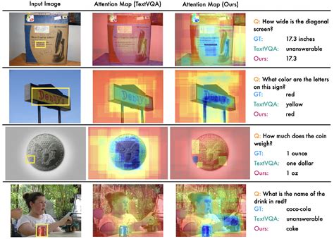 Figure 1 From Making The V In Text Vqa Matter Semantic Scholar