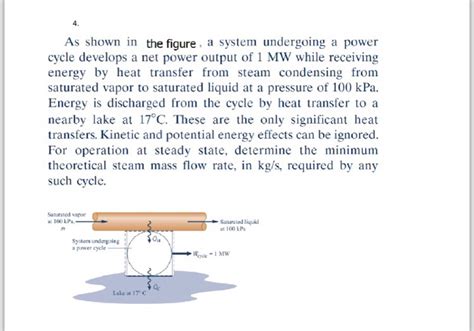 Solved As Shown In The Figure A System Undergoing A Power