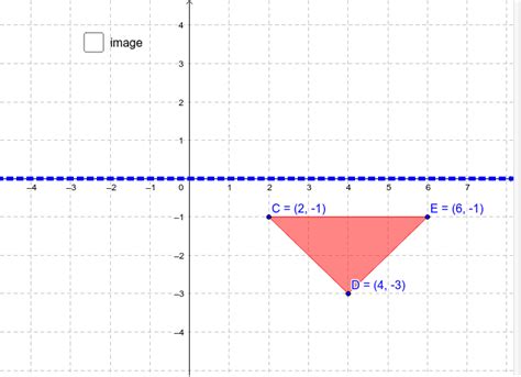 What Is The Reflection Line Y X At Robert Bader Blog