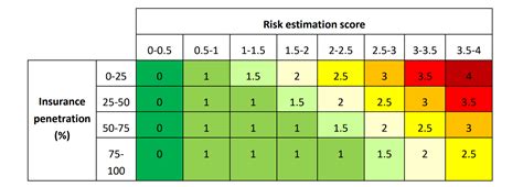 Eiopa Natural Catastrophes And Insurance Protection