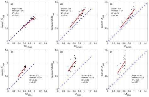 Wes Optimal Tuning Of Engineering Wake Models Through Lidar Measurements