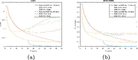 Lightnet A Versatile Standalone Matlab Based Environment For Deep Learning