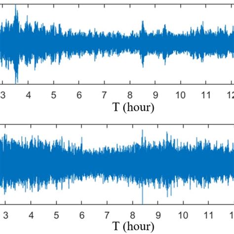 Main Components And Assumptions Of Etabs Modeling 21 Download Scientific Diagram