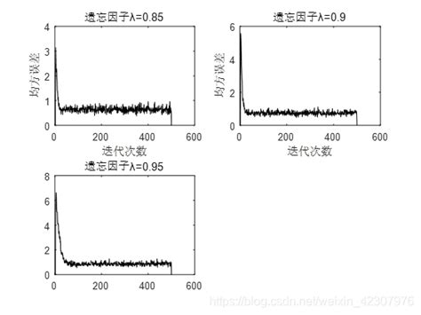 多径信道下的lms、rls均衡算法研究（四） 菲尔南德斯的博客 csdn博客