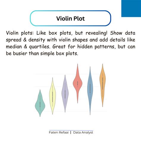Faten Alrefaai فاتن الرفاعي On Linkedin Week8ofcharts Dataviz