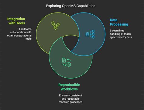 From Strings To Insights A Deep Dive Into Feature Extraction