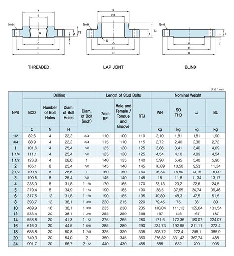 Asme B16 5 Flanges 주 태원후렌지