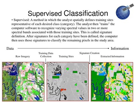 Ppt Image Classification Powerpoint Presentation Free Download Id