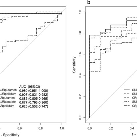 Dimensionality Reduction With Lasso Regression Ac The