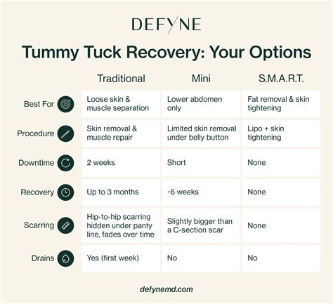 Tummy Tuck Recovery What To Expect